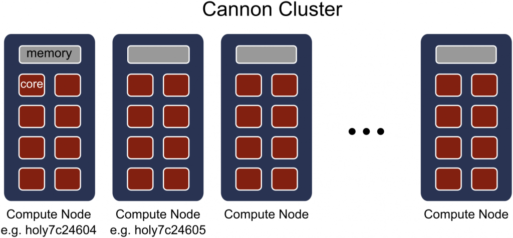 Job Efficiency and Optimization Best Practices – FASRC DOCS